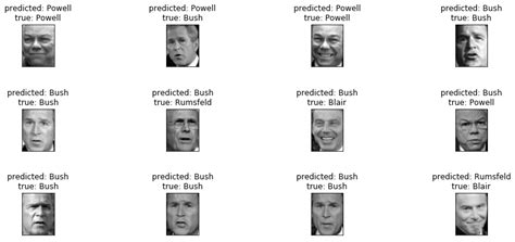 Single Value Decomposition In Data Science