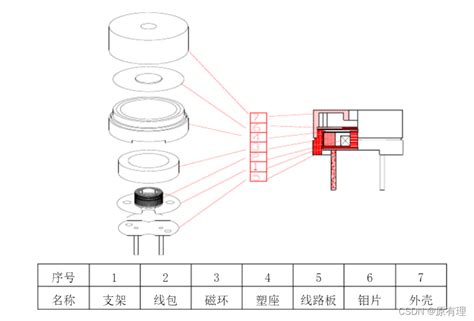 Arduino无源蜂鸣器制作音乐（引入篇）——从结构到原理kc 1206 Csdn博客