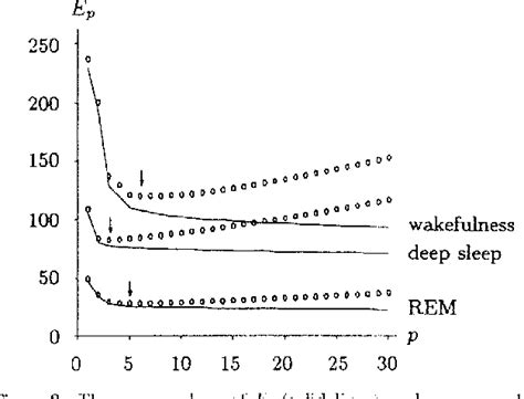 Figure 8 From A Review Of Parametric Modelling Techniques For Eeg Analysis Semantic Scholar