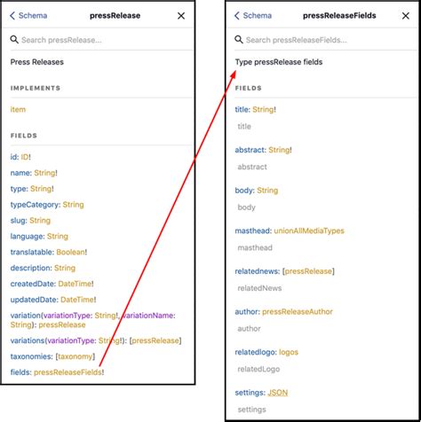 Graphql Support In Oracle Content Management