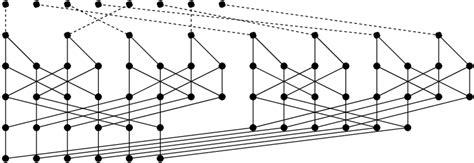 Truncated Inverse FFT Scheme For N 16 And T 6 The Input In The Download Scientific Diagram
