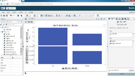 강좌 시각화 분석 통한 인사이트 찾기1 Sas 비주얼 애널리틱스 데이터 탐색 Sas Support Communities