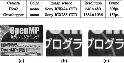 Figure 2 From Practical Signal Dependent Noise Parameter Estimation