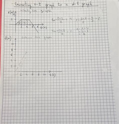 solved converting v−t graph to a d t graph v m s erelouity