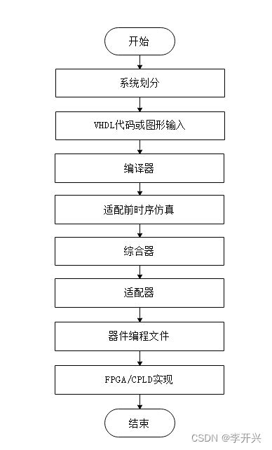 基于vhdl语言的汽车测速系统设计kaic车速测量系统设计 Csdn博客