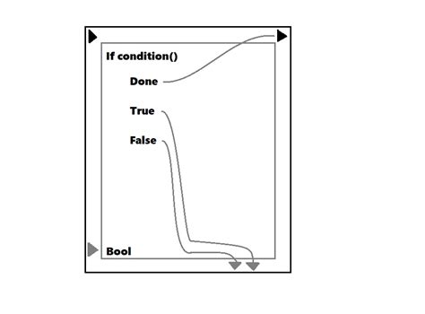 Greatly Improving Readability Of Visual Scripting In Godot 32 · Issue