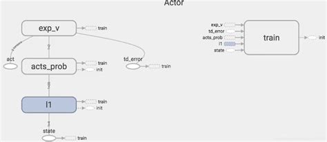 强化学习之actor Critic Csdn博客