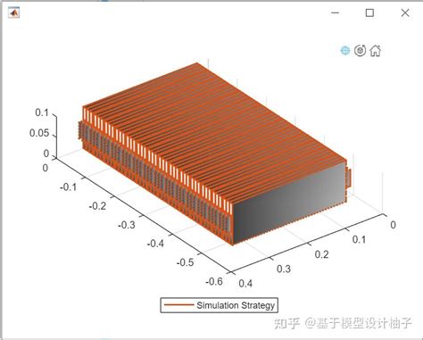 Simscape Battery 电池建模仿真 热 知乎