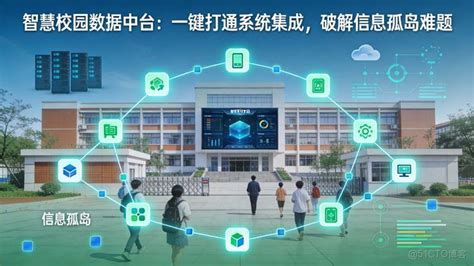 智慧校园系统集成：api接口助力教育信息化数据互通发展合肥自友科技的技术博客51cto博客