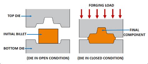Understanding Hot Forging And Its Industrial Applications Frigate Manufacturing