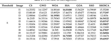 table 1 from multi level image thresholding based on modified spherical search optimizer and