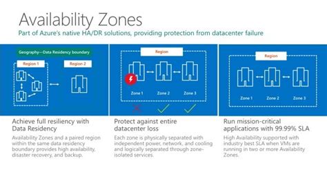 Best Pratices Reliability And Scalability On Azure