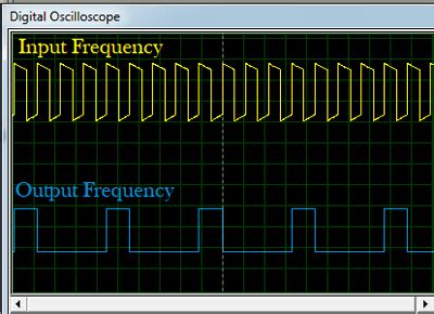 Frequency Divider Circuit Diagram Using Timer And CD