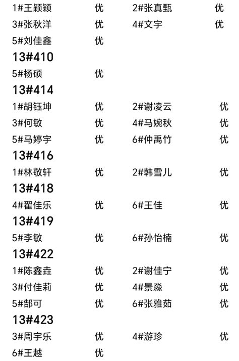 数学科学学院20222023年度第二学期第十二周通报 数学科学学院