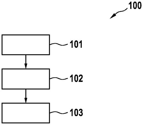 通过网络图的容量适配优化深度神经网络的架构的制作方法