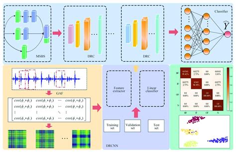 Time Domain Waveforms And Gaf Diagrams Download Scientific Diagram