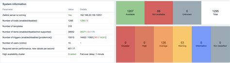 Configuration Zabbix Utilization Of Housekeeper Processes Over 75