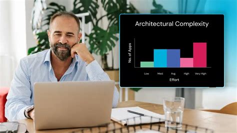 Distributed Architecture 4 Types Key Elements Examples