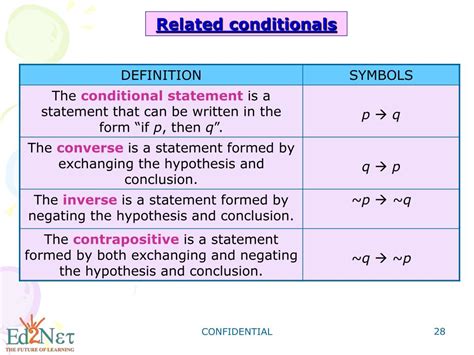 Ppt Geometry Conditional Statements Powerpoint Presentation Free Ppt Geometry Conditional Statements Powerpoint Presentation Free