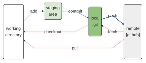 Is It Possible To Create This Diagram Using Mermaid And Styling Stack Overflow