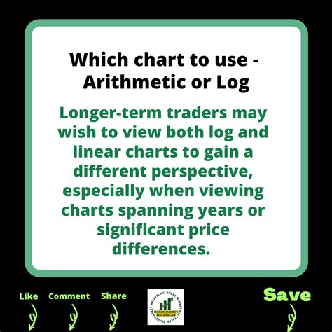 Chart Scaling Linear Vs Arithmetic Chart Technical Analysis