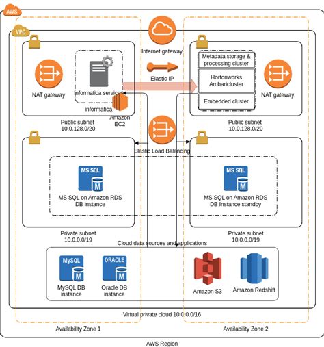 Online AWS Architecture Diagram Tool