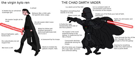 10000 Best R Virginvschad Images On Pholder Virgin Scream 6 Vs Chad Henry V 1944