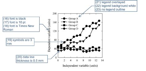 Lab Policy Figure Formatting