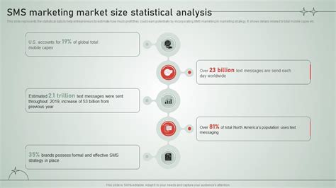 Sms Marketing Market Size Statistical Analysis Sms Customer Support Services Ppt Slide