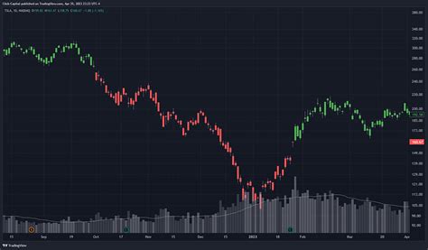 Best Trend Indicator For Tradingview