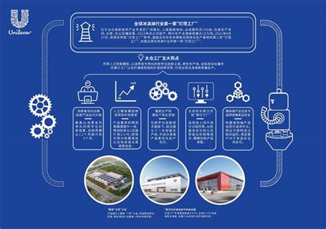 联合利华和路雪太仓灯塔工厂举办线上揭幕仪式 引领冰淇淋行业高质量可持续发展 品牌之家