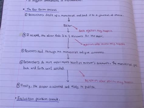 Research Methods Flashcards Quizlet