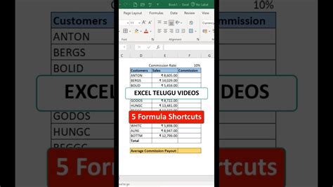 5 Formula Shortcuts In Excel Ms Excel Tutorial Excel Youtube