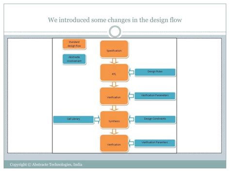 Asynchronous Technology Ppt Free Download