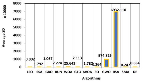light spectrum optimizer a novel physics inspired metaheuristic