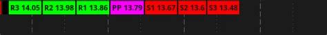 Labels For Pivot Points On Top Of Chart Usethinkscript Community