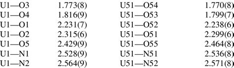 Selected Structural Data Of Uranyl Complex Å ° Download
