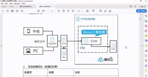 腾讯云高级运维工程师 腾讯外包运维工程师11k csdn博客