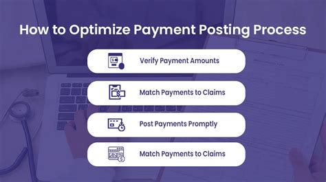 What Are The Steps In Payment Posting Bellmedex