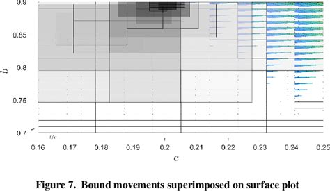 Figure 1 From A Pattern Search Algorithm For Blackboard Based