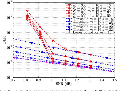 figure 1 from systematic block markov superposition transmission of
