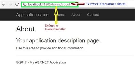 Software Design Paradigm Convention Over Configuration Aspnet Mvc