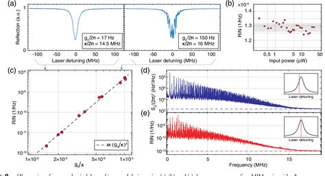 Figure 2 From Thermal Intermodulation Noise In Cavity Based