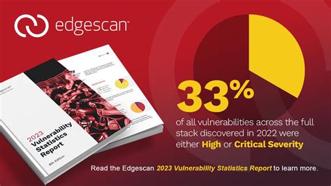 Edgescan On Linkedin Vulnerability Ciso Cloudsecurity Vulnerabilitystats Itsecurity…