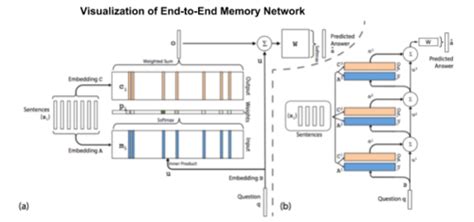 Adapting Llms To Downstream Tasks Using Federated Learning On