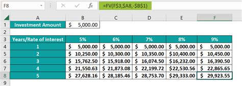 Symbol In Excel Definition Examples How To Use For Cell Reference