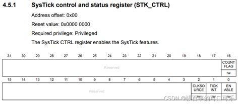 Stm32中用systick做延时函数stm32 Systick延时 Csdn博客