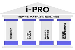 I PROs Internet Of Things Cybersecurity Pillars To Build A Strong IoT Security Program IoT