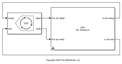 design and evaluate sar adc matlab and simulink