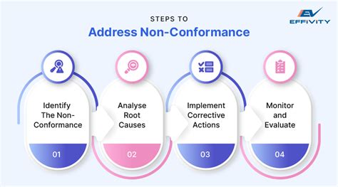 What Is Non Conformance Causes Types And Ways To Solve It